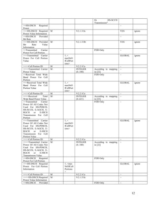 Cell load KPIs in support of event triggered Cellular Yield ...