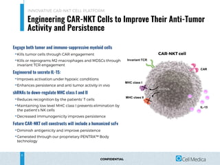 Developing Innovative CAR-NKT Cell Immunotherapy: Off-the-shelf ...