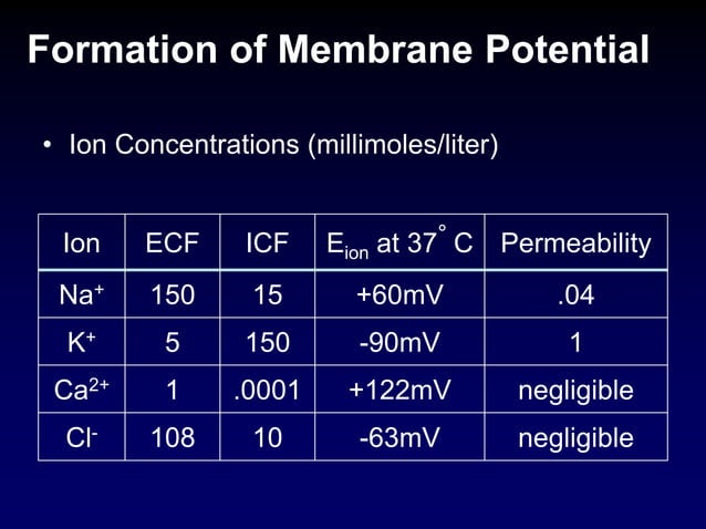 Cell Membrane Potential By Dr. Muarraf.pptx