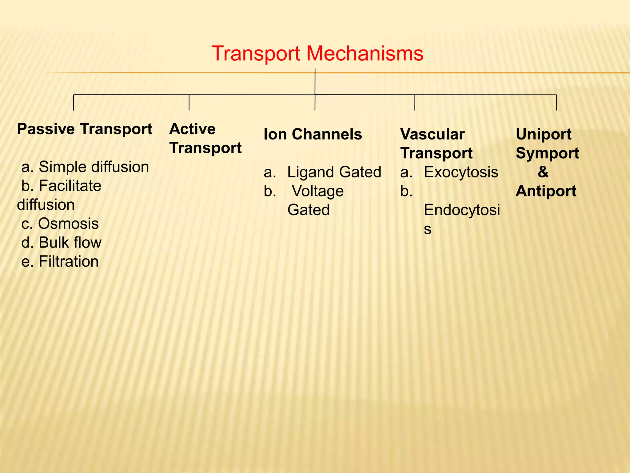 Cell membrane ppt | PPTX