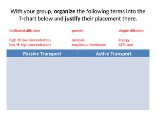 Cell Membranes Part II including Active Transport 1213h.ppt