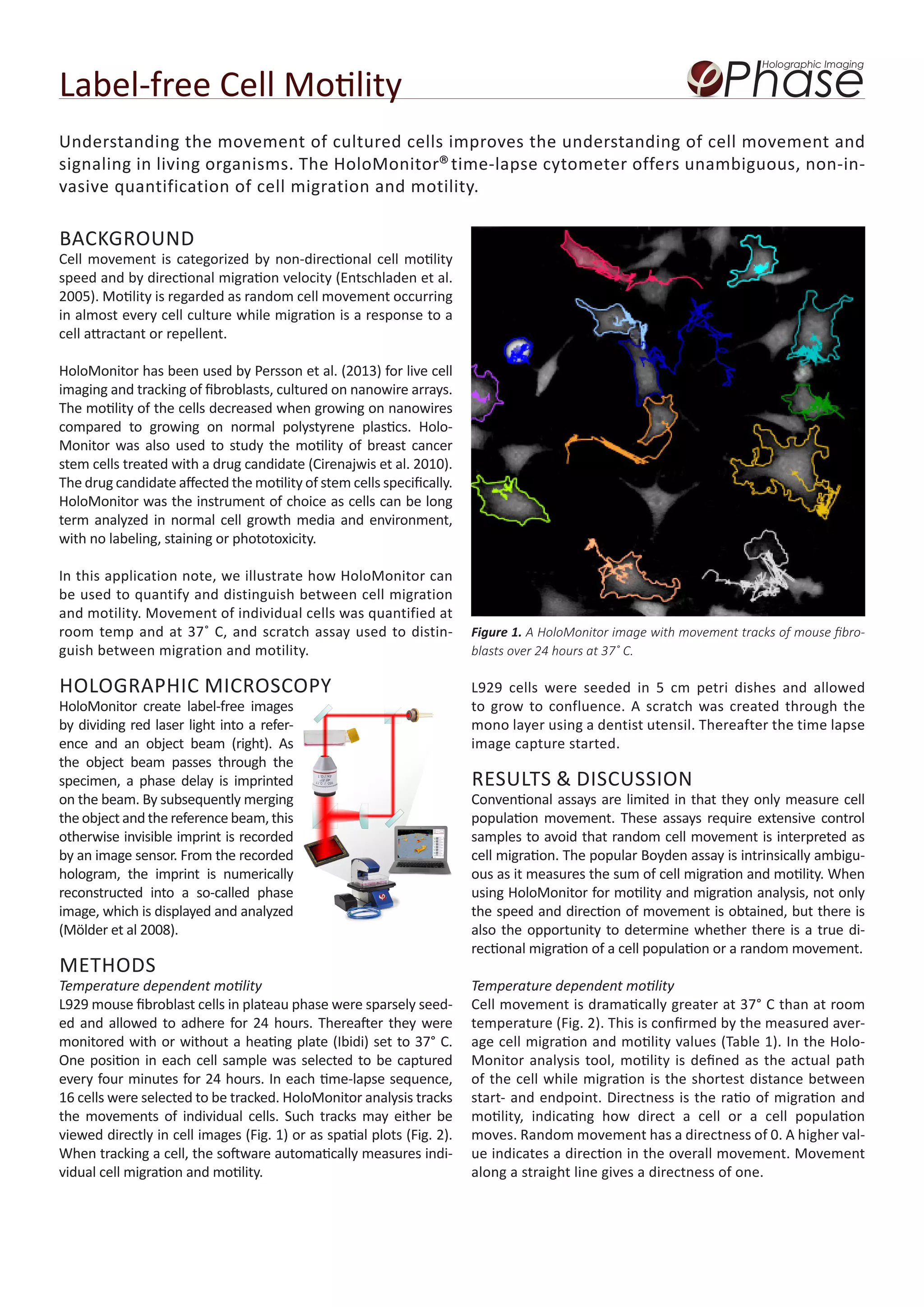 Label-Free Cell Motility with HoloMonitor M4 | PDF