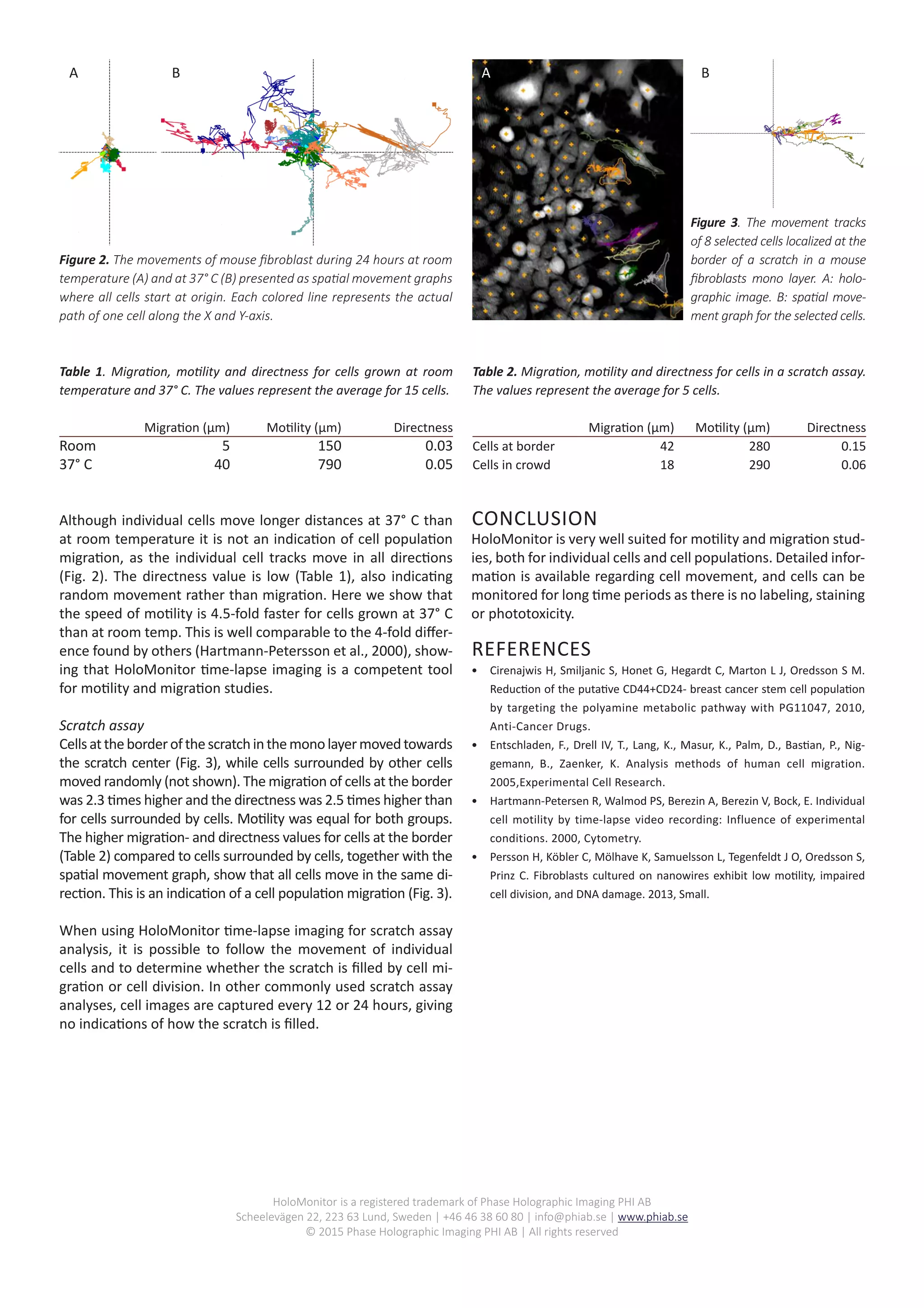Label-Free Cell Motility with HoloMonitor M4 | PDF