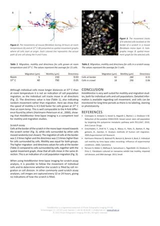 Label-Free Cell Motility with HoloMonitor M4 | PDF