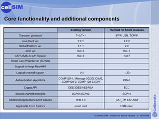 Cellnetrix Products | PPT