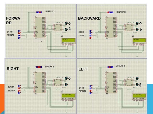 Cell operated land rover robot | PPT
