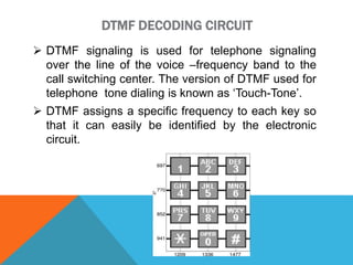 Cell operated land rover robot | PPTX