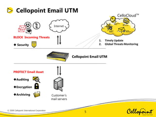 Cellopoint Email UTM | PDF