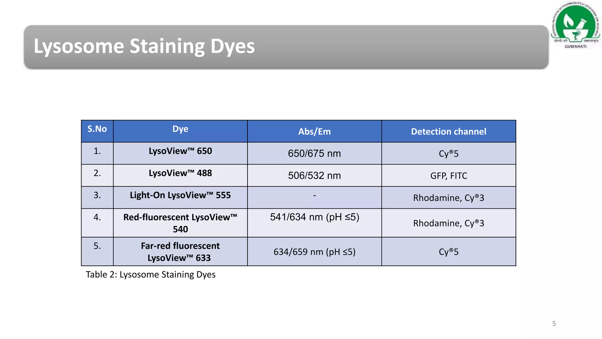 Cell Organelle Staining Dyes | PPTX