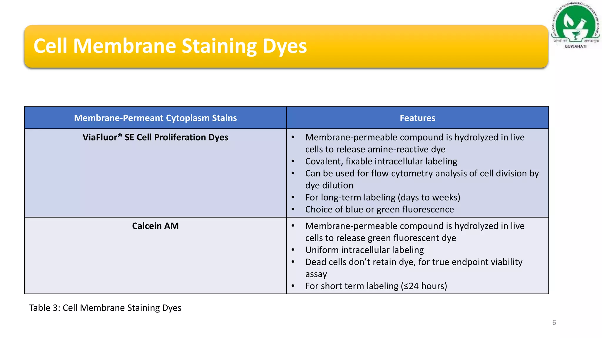 Cell Organelle Staining Dyes | PPTX