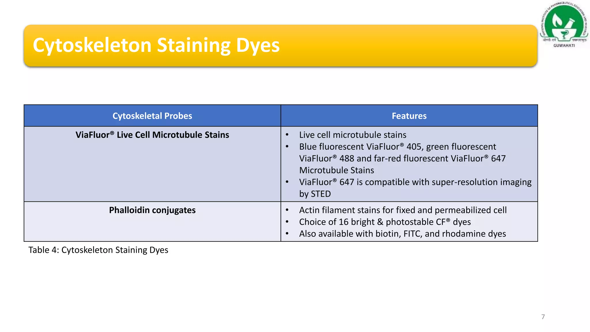 Cell Organelle Staining Dyes | PPTX