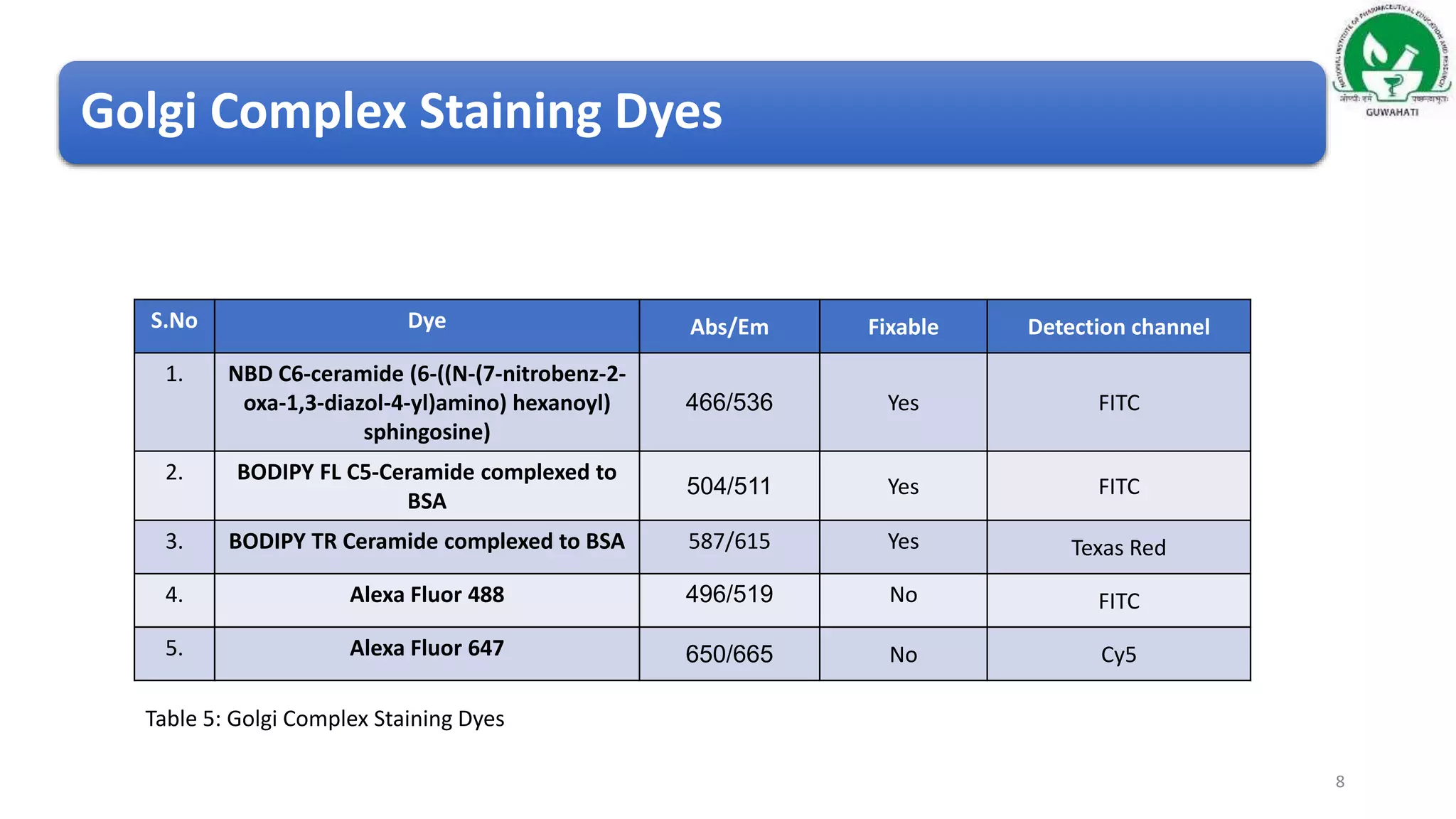 Cell Organelle Staining Dyes | PPTX
