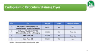 Cell Organelle Staining Dyes | PPTX