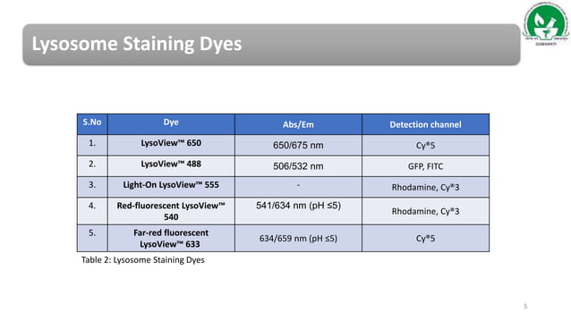 Cell Organelle Staining Dyes | PPTX