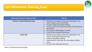 Cell Organelle Staining Dyes | PPTX
