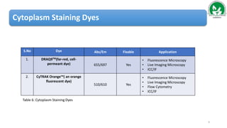 Cell Organelle Staining Dyes | PPTX