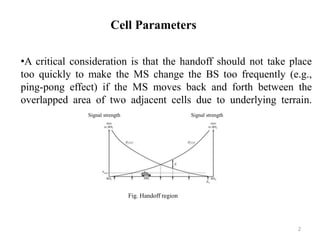 cell parameter.pptx