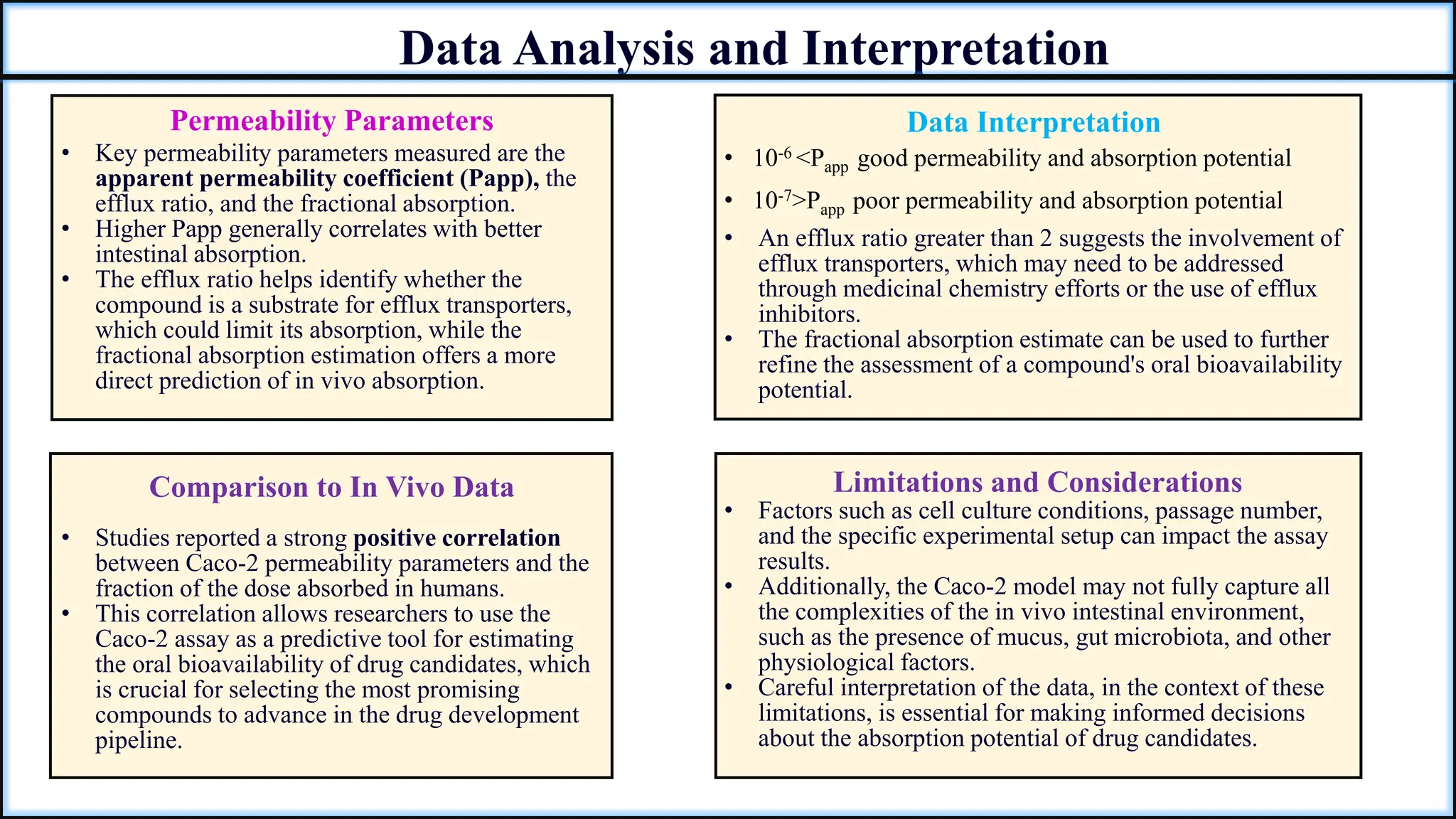 Cell permeability assays: caco-2 cell permeability, pampa membrane ...
