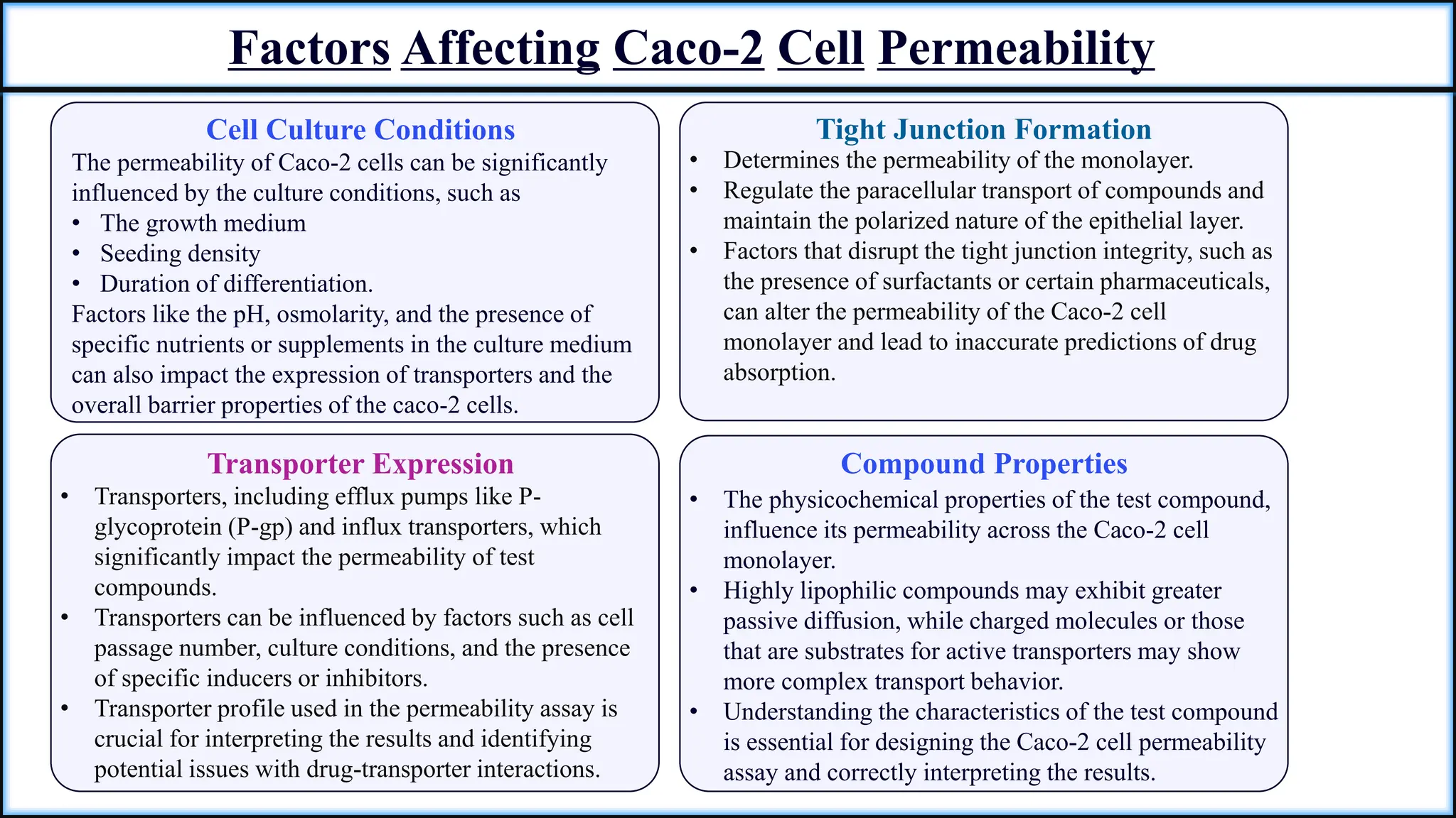 Cell permeability assays: caco-2 cell permeability, pampa membrane ...
