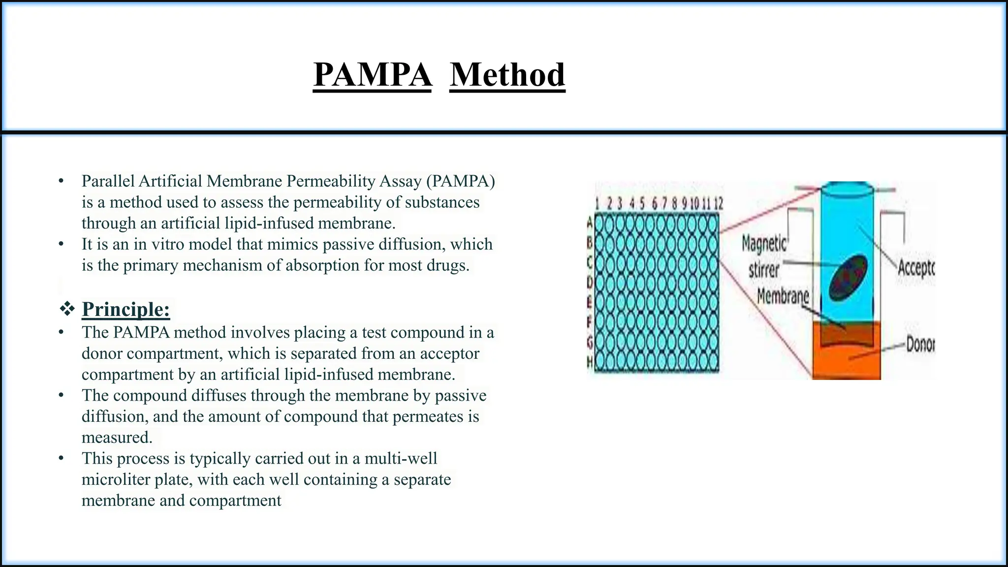 Cell permeability assays: caco-2 cell permeability, pampa membrane ...