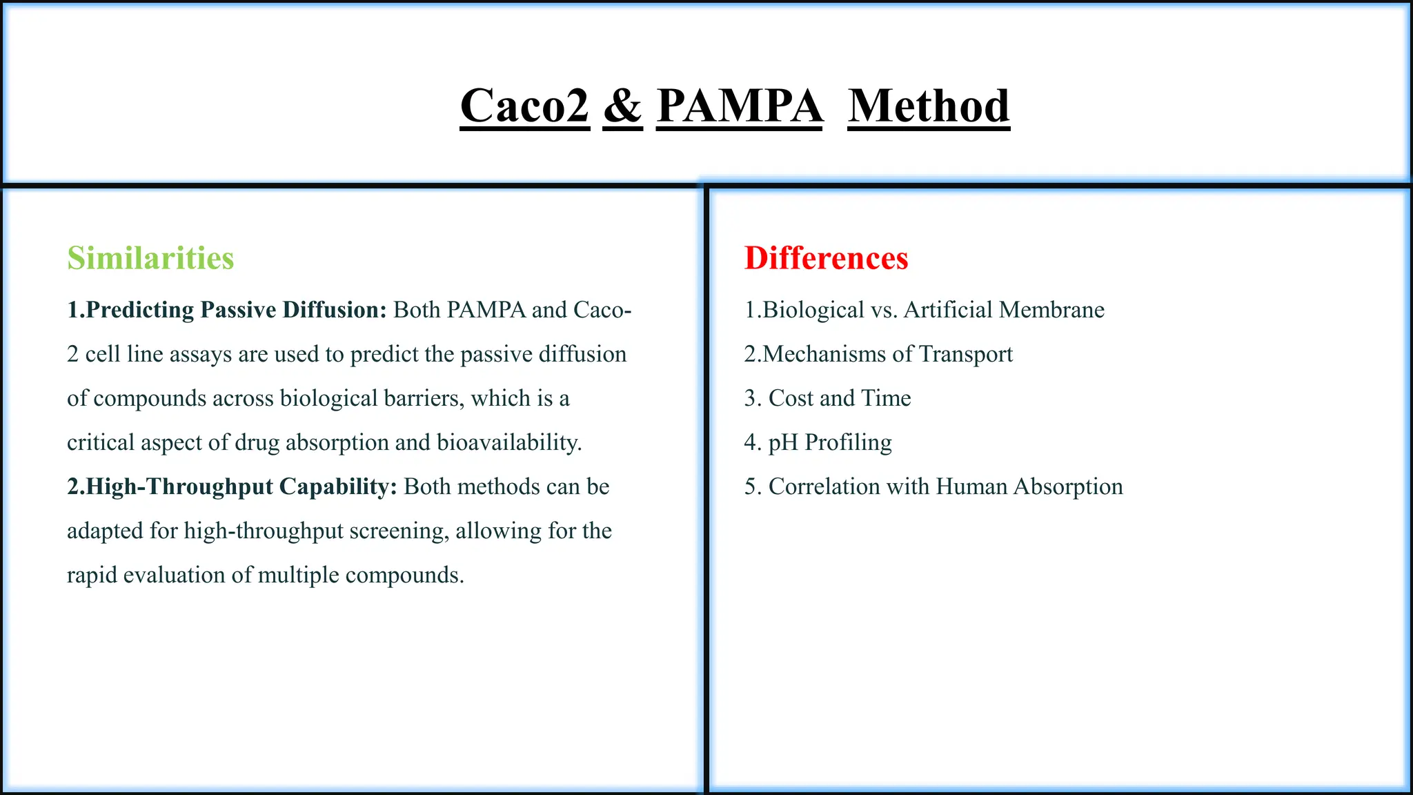 Cell Permeability Assays Caco 2 Cell Permeability Pampa Membrane Assays Ppt