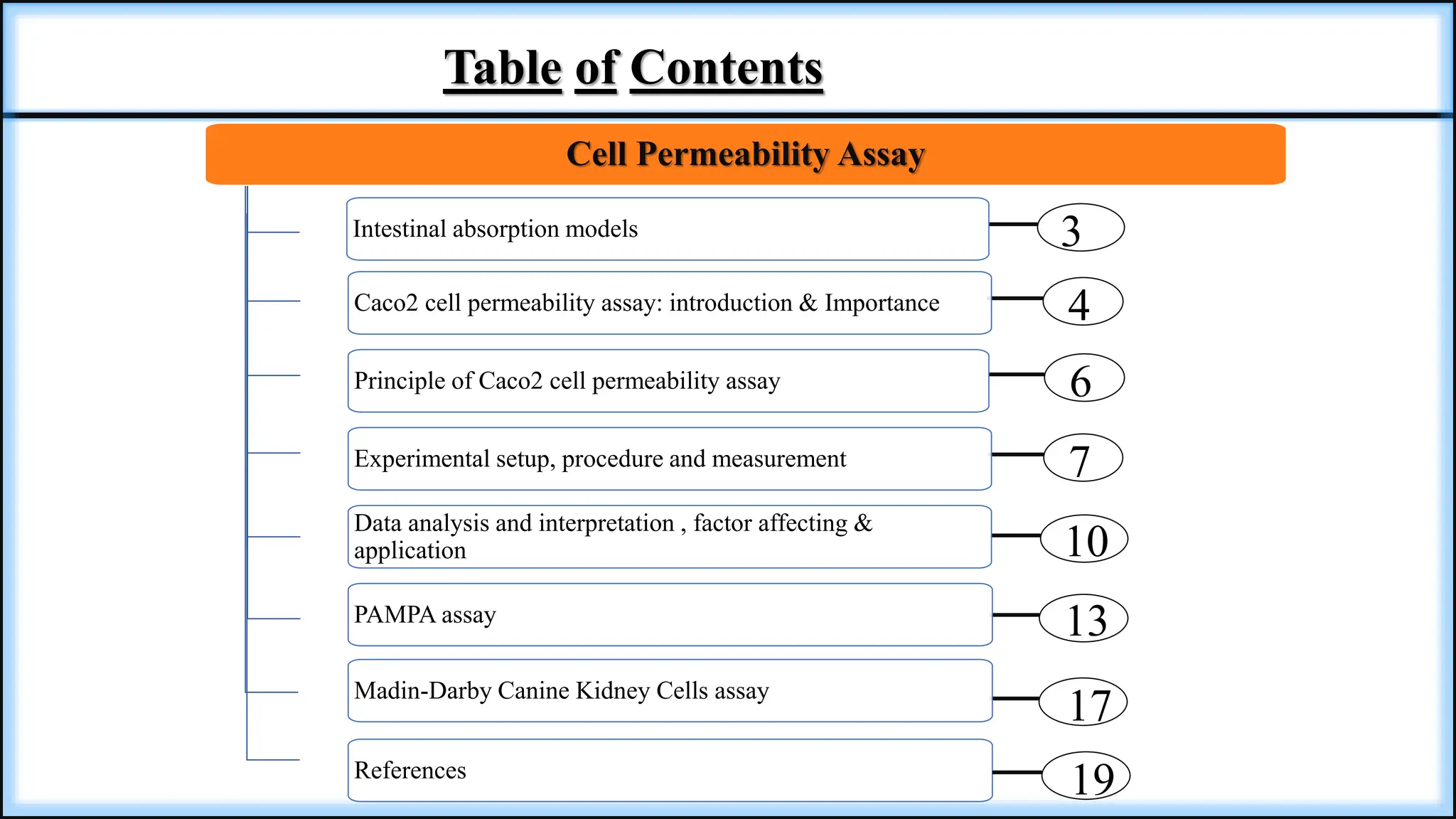 Cell Permeability Assays Caco 2 Cell Permeability Pampa Membrane Assays Pptx Digestive