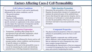 Cell permeability assays: caco-2 cell permeability, pampa membrane ...