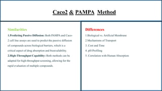 Cell permeability assays: caco-2 cell permeability, pampa membrane ...