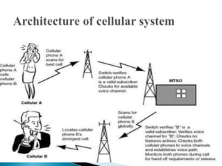 fundamental for cellular system | PPTX