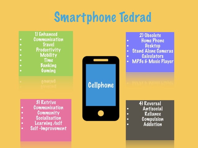 Evolution of Cell Phone and Tedrad Model | PDF | Smartphones | Consumer ...