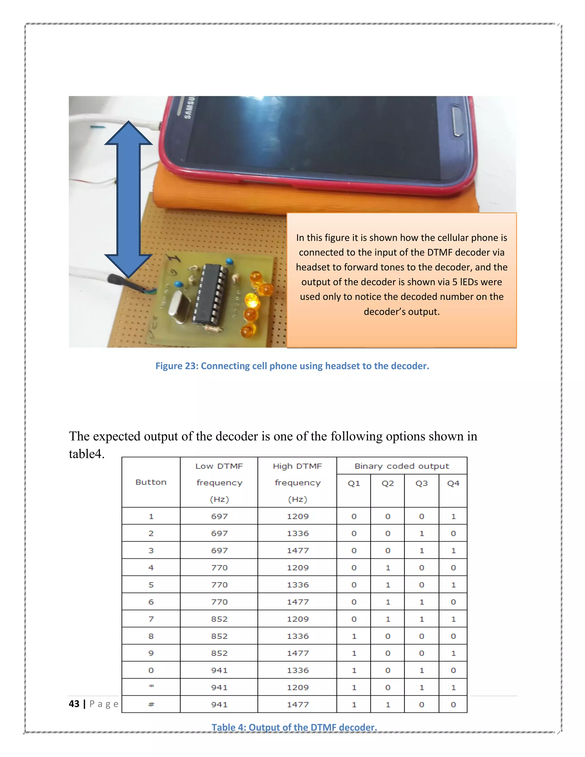 Cell phone based dtmf controlled | PDF