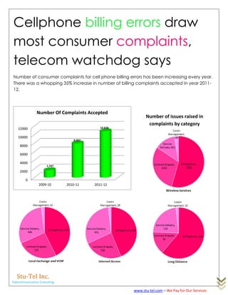 Cellphone billing errors stu-tel inc | PDF