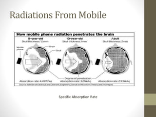 Cell phone blast prevention | PPTX