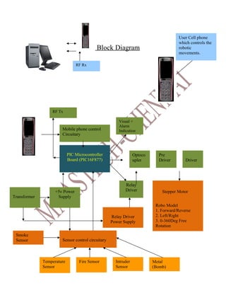 Mobile Phone Control Robotics Projects Cell Phone Controlled Three Axis