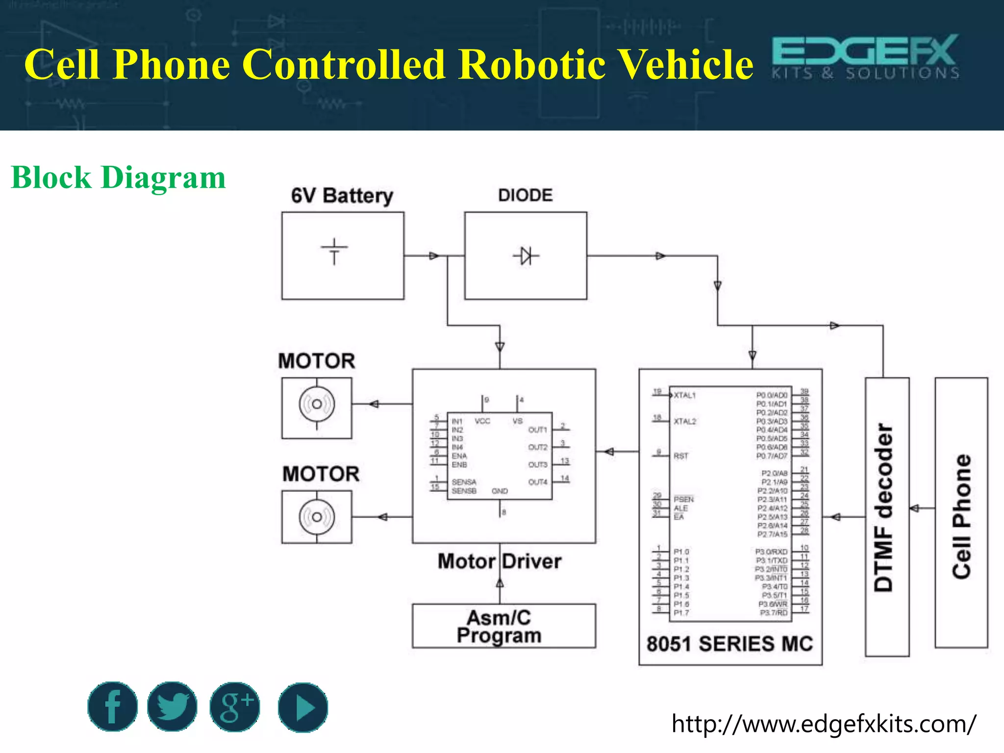 Cell Phone Controlled Robotic Vehicle | PPTX