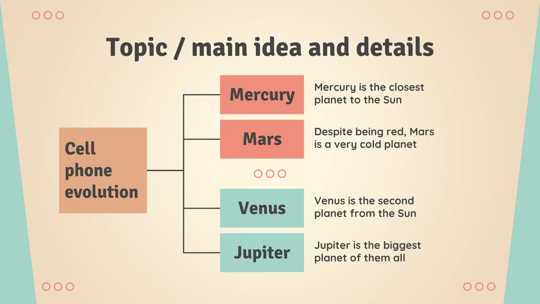 Cell Phone Evolution by Slidesgo.pptx la | PPT