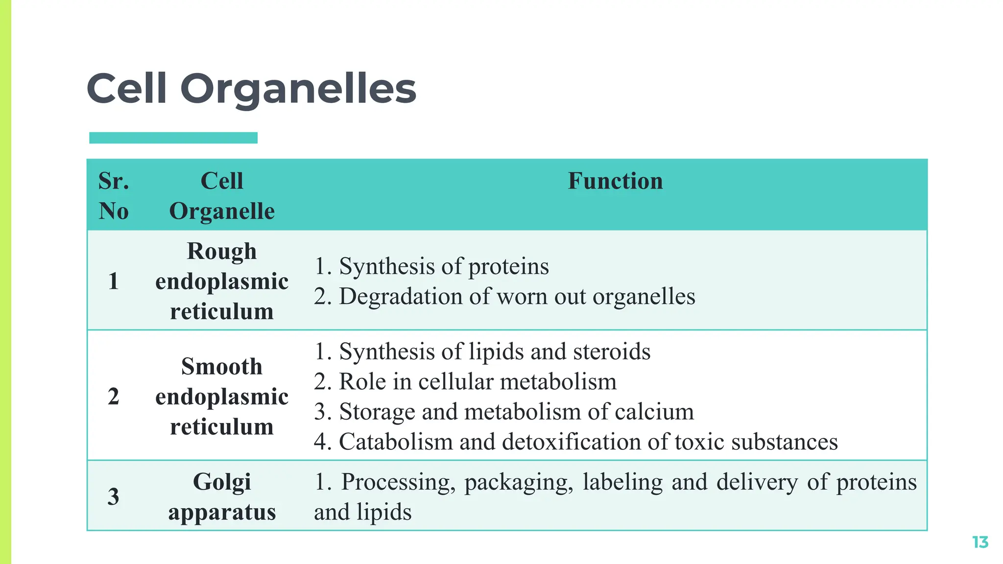 INTRODUCTION TO BASICS OF HUMAN CELL PHYSIOLOGY | PPTX