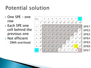Cell Processor Based Sequence Alignment | PPT