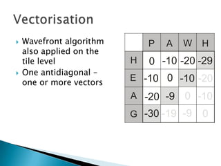 Cell Processor Based Sequence Alignment | PPTX | Computing | Technology & Computing