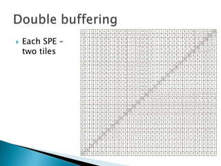 Cell Processor Based Sequence Alignment | PPT