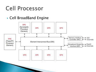 Cell Processor Based Sequence Alignment | PPTX | Computing | Technology ...