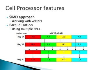 Cell Processor Based Sequence Alignment | PPTX | Computing | Technology & Computing