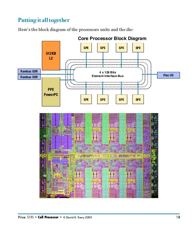 IBM’s Cell Processor : The next generation of computing?