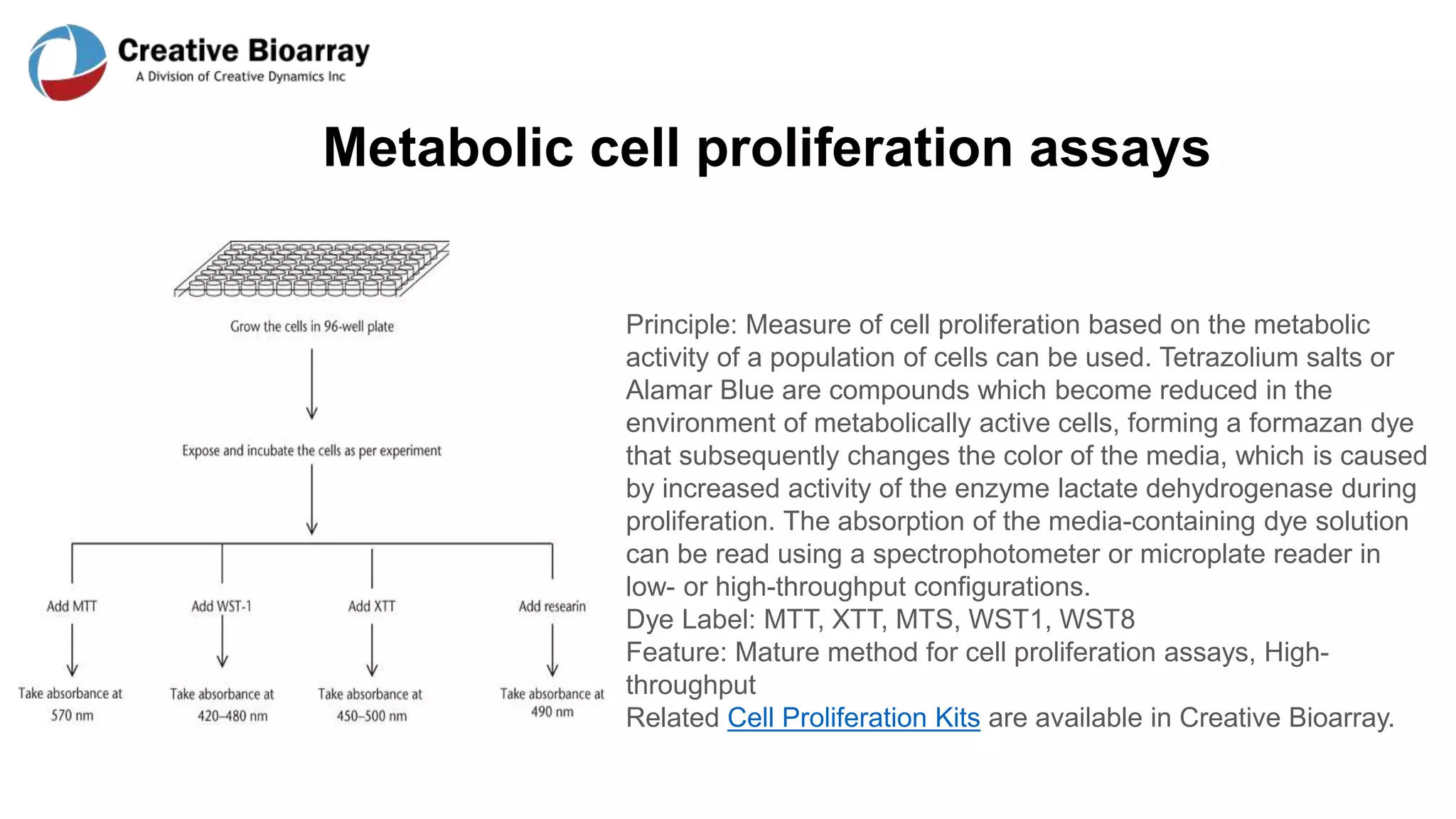 Cell proliferation assay services | PPTX