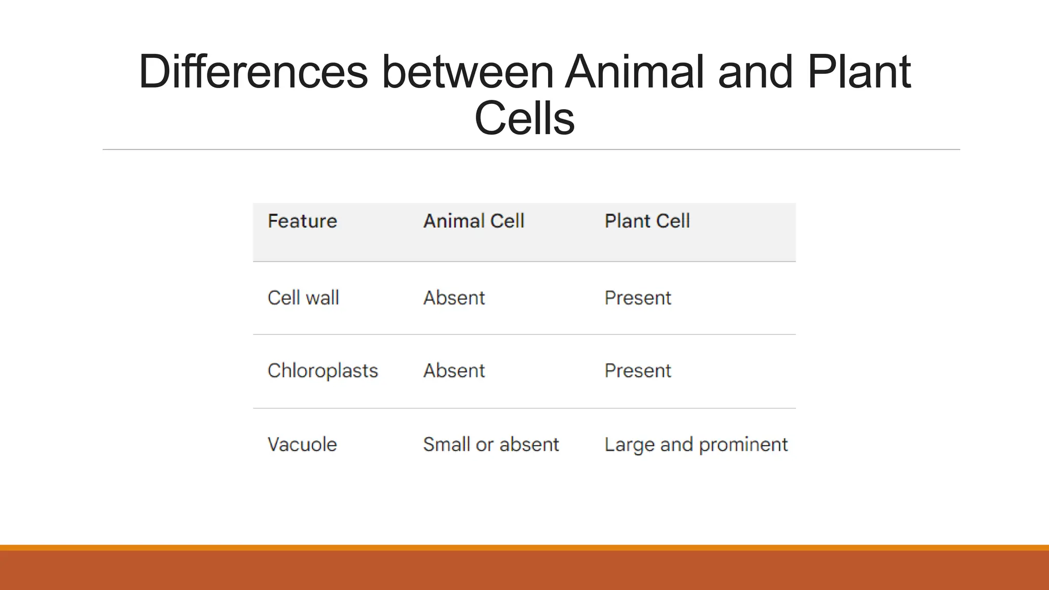 Cells - Animal cell vs Plant Cell.pptx