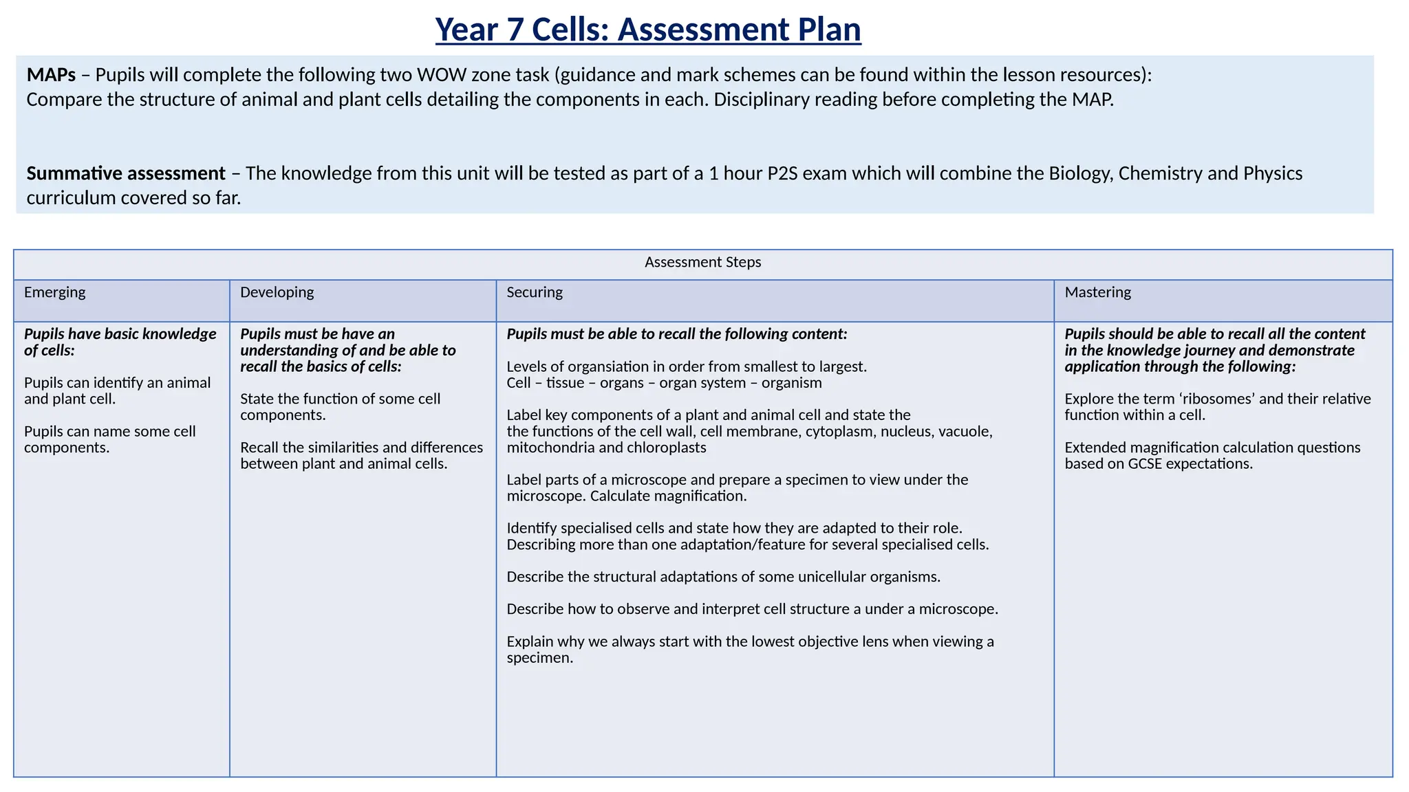 cells.pptx, plants and animal cell in biology | PPTX