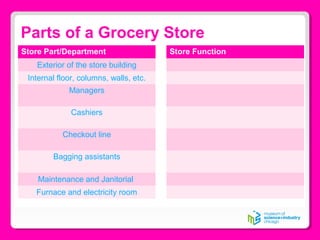 Cells as stores | PPT