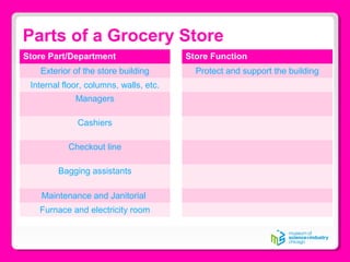 Cells as stores | PPT
