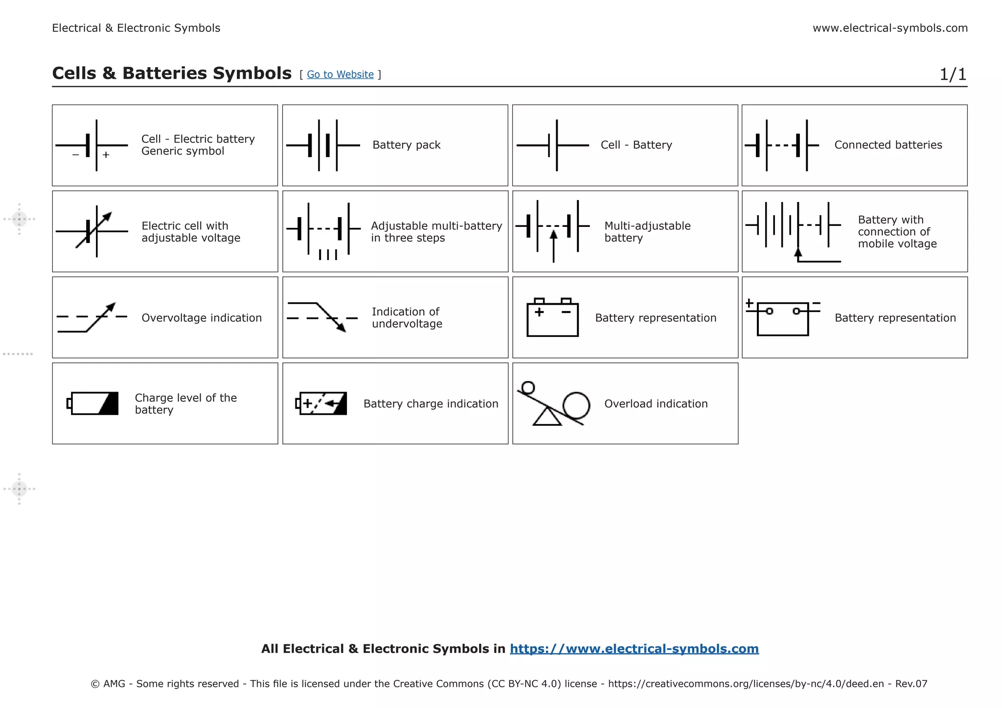 Electrical Symbols of Cells & Batteries | PDF
