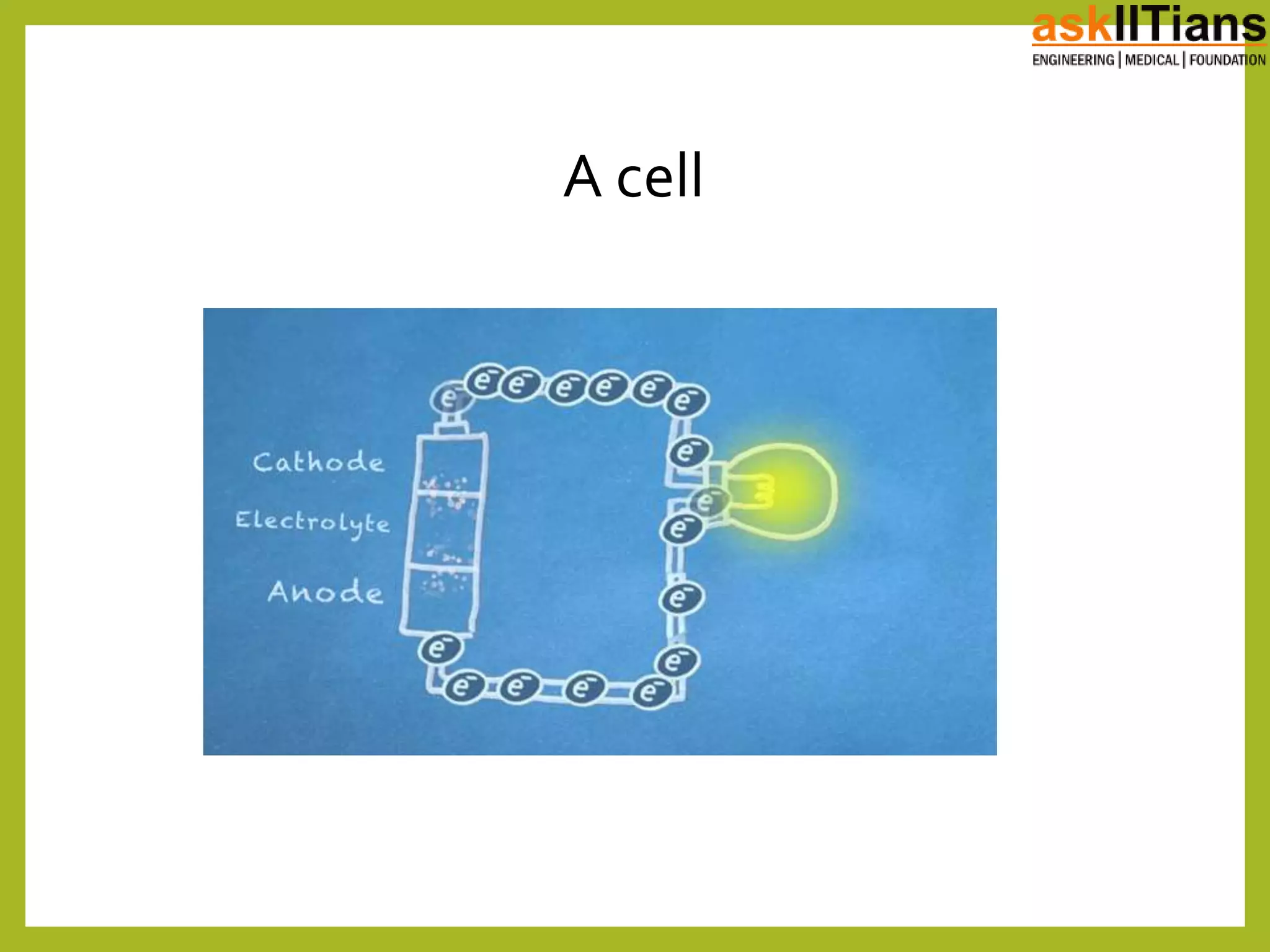 Cells, EMF, Internal Resistance | Physics | PPTX